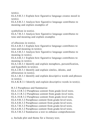 Unit Plan Worksheet~ RED 4325 Subject Area Reading ~ Professor Car.docx