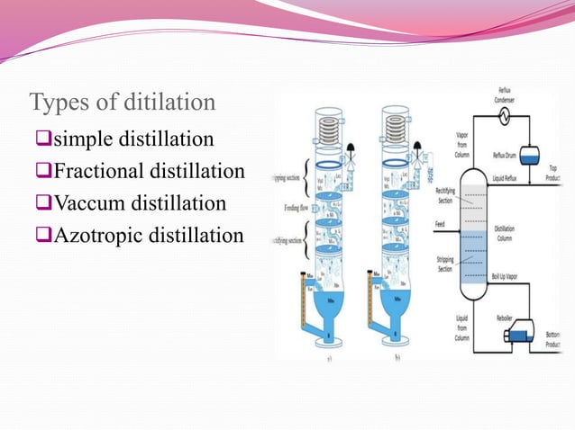 Unit processing operation | PPT