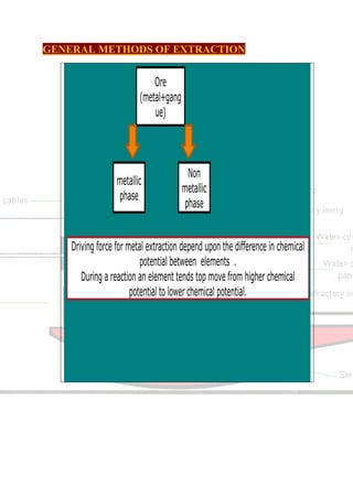 Unit Process of Extraction Lecture Notes | PDF
