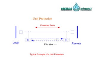 Unit Protection.ppt