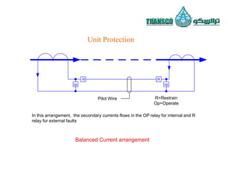 Unit Protection.ppt