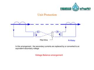 Unit Protection.ppt