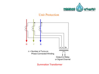 Unit Protection.ppt