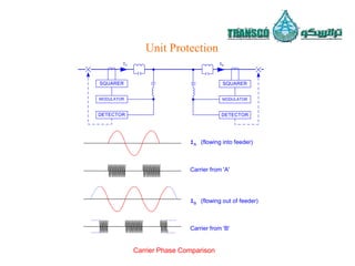Unit Protection.ppt