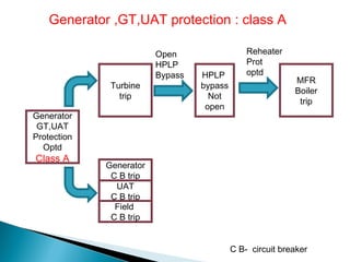 Unit protection scheme | PPT