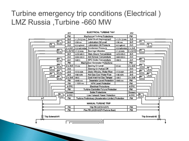 Unit protection scheme | PPT | Science