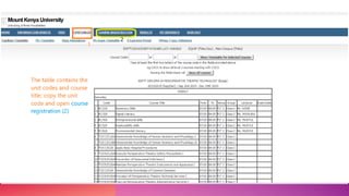 Unit-registration for University students.pptx