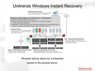 Unitrends Overview 2012 | PDF | Operating Systems | Computer Software ...
