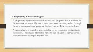 Unit Rights.pptx