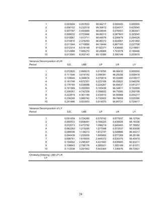 Time series analysis use E-views programer | DOCX | Business Accounting & Finance | Business