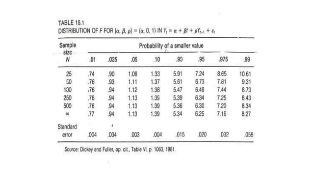 Unit Roots And Unit Root Tests Eononomatrixpptx Science