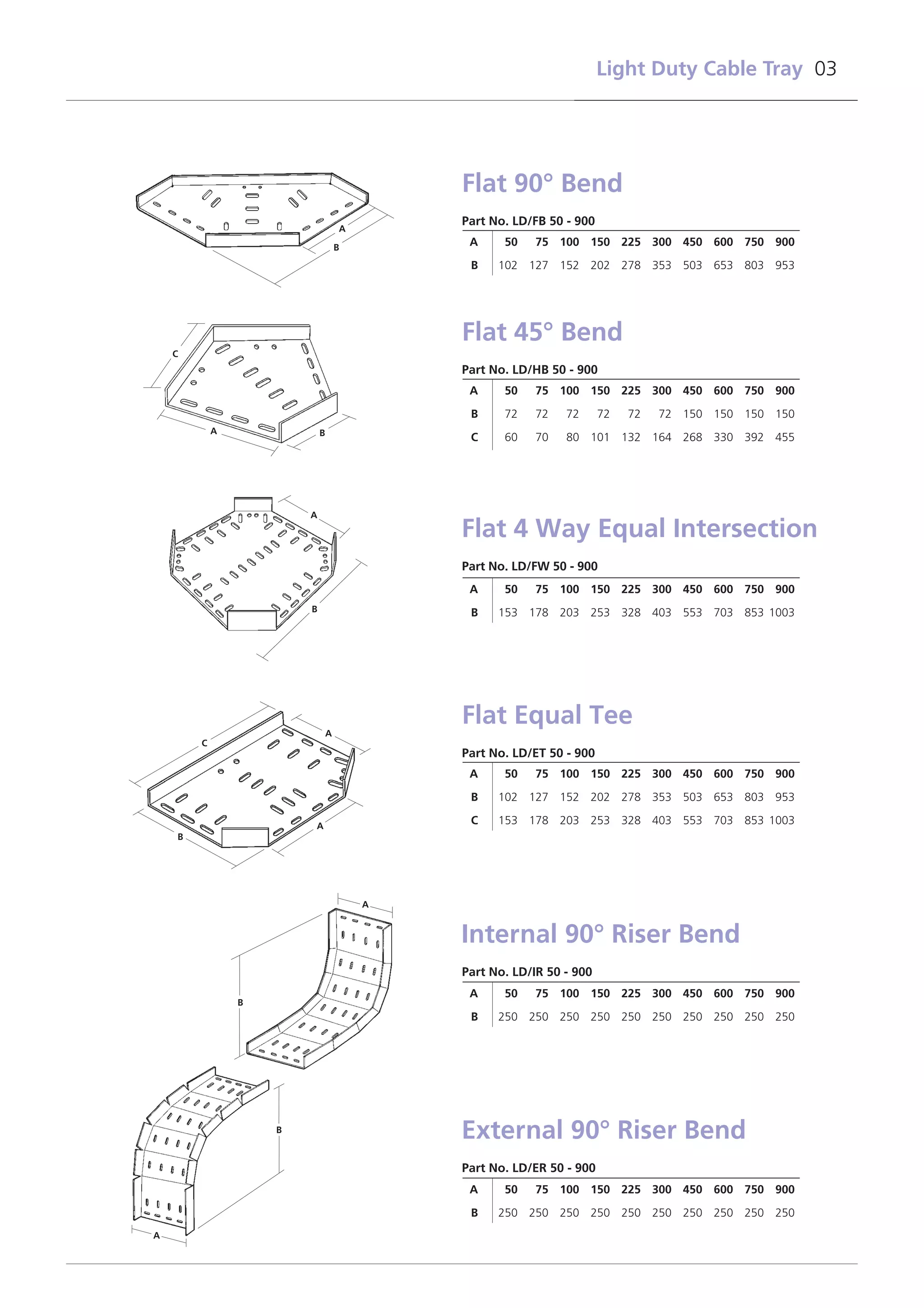Unitrunk Cable Tray Light Medium Heavy Duty | PDF