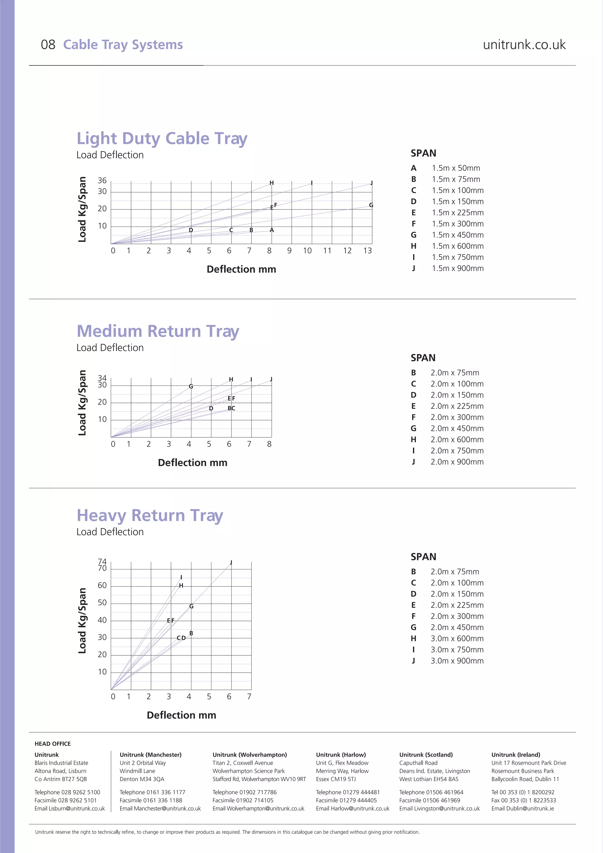 Unitrunk Cable Tray Light Medium Heavy Duty | PDF