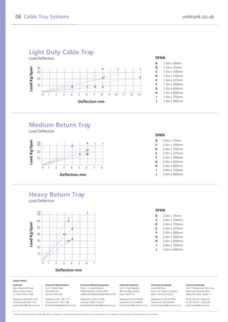 Unitrunk Cable Tray Light Medium Heavy Duty | PDF