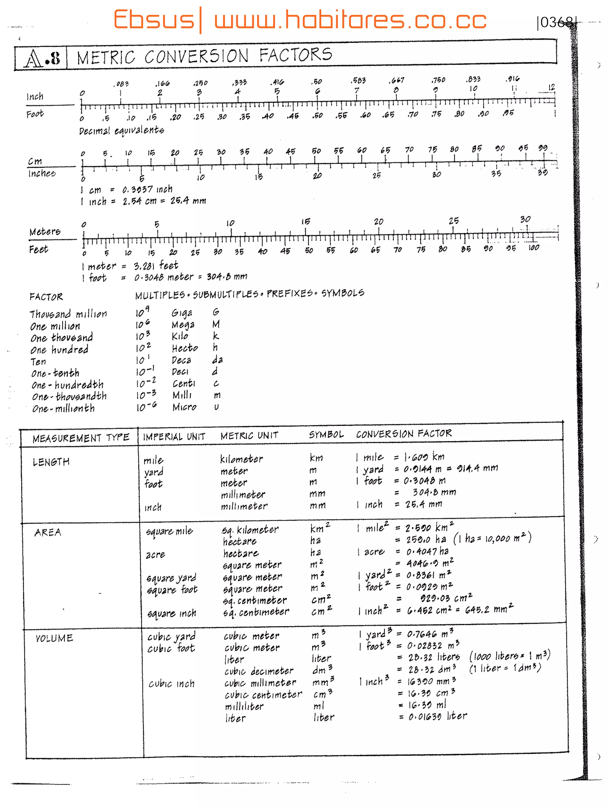 architectural measurements Units conversion | PDF