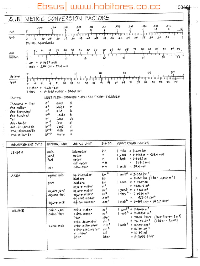 architectural measurements Units conversion | PDF