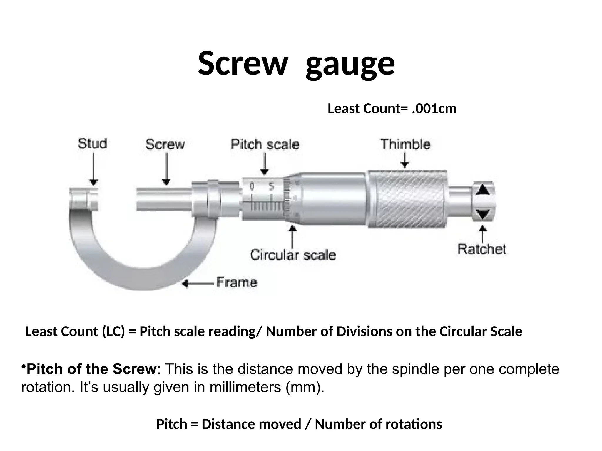 Units and its measurements in Physics pptx | PPTX