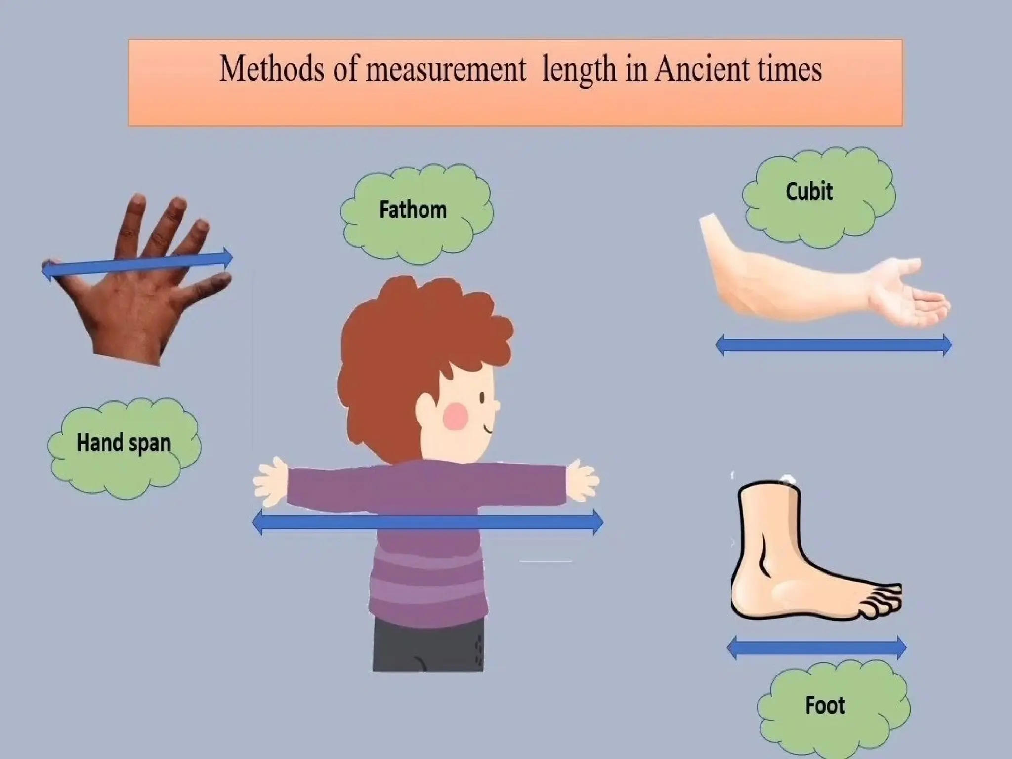 Units and its measurements in Physics pptx | PPT