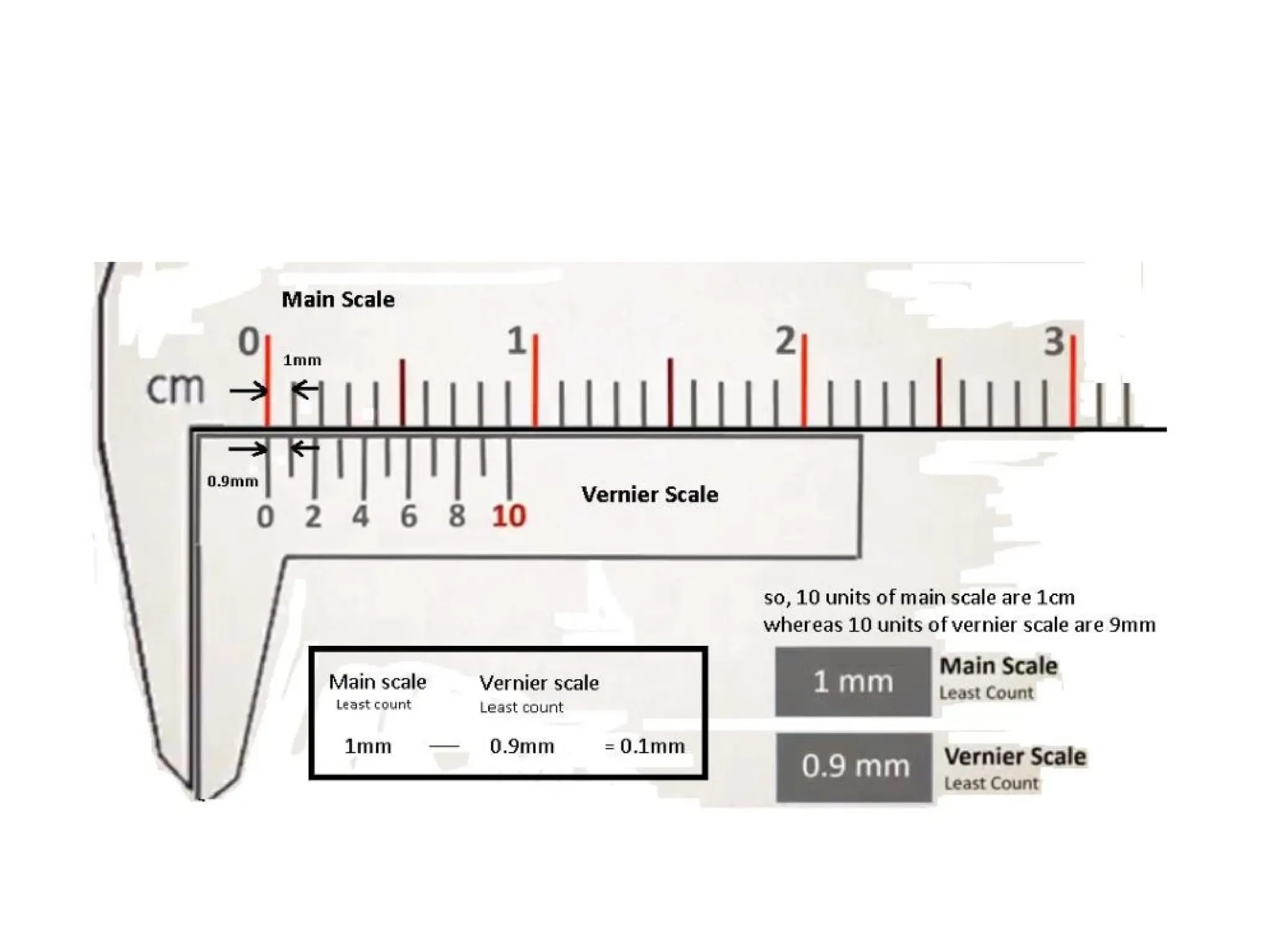 Units and its measurements in Physics pptx | PPT