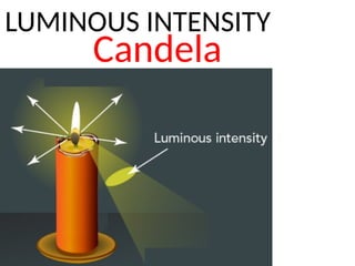 Units and its measurements in Physics pptx | PPT