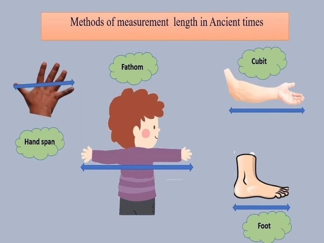 Units and its measurements in Physics pptx | PPT