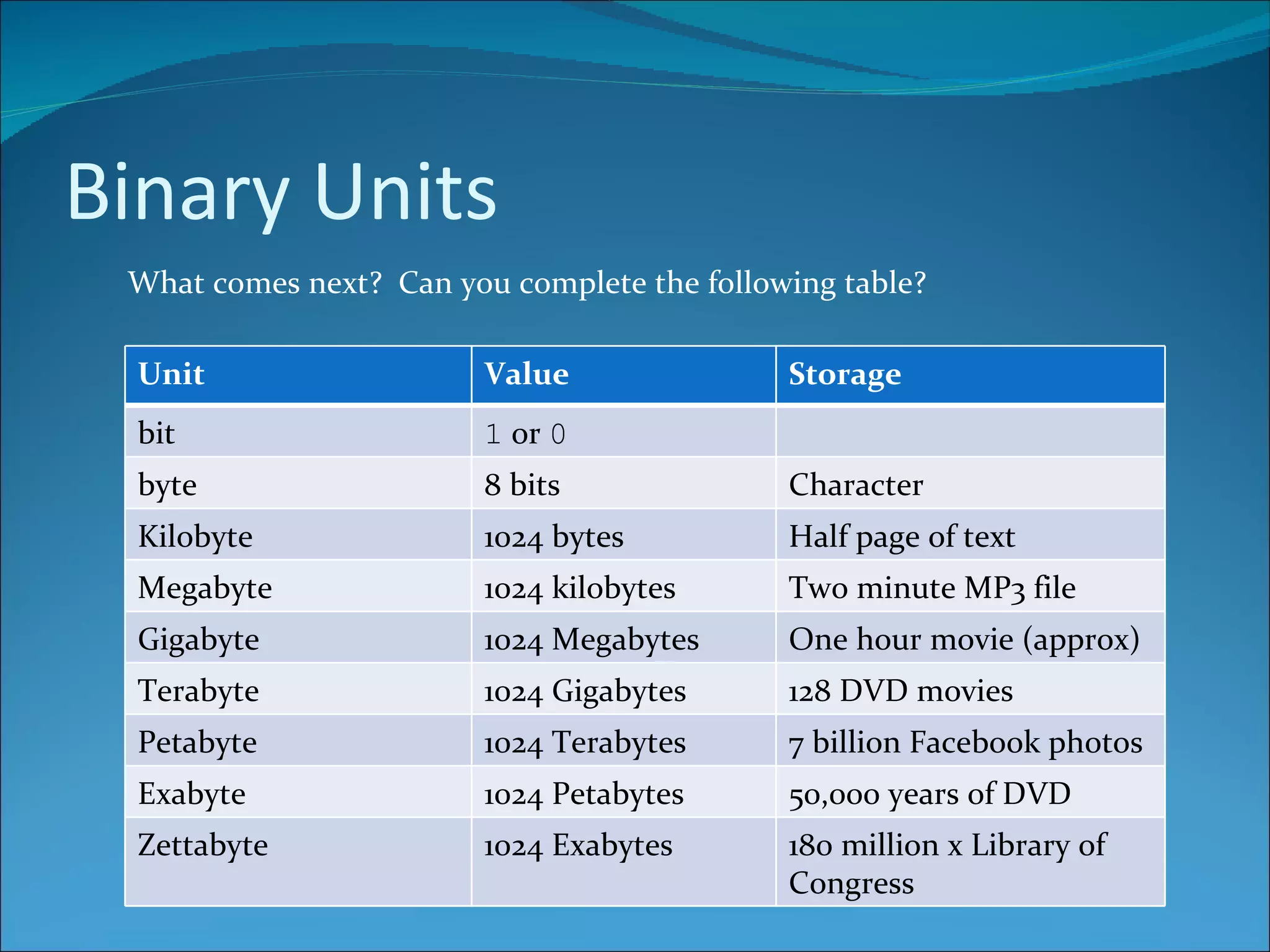 Binary Units | PPT