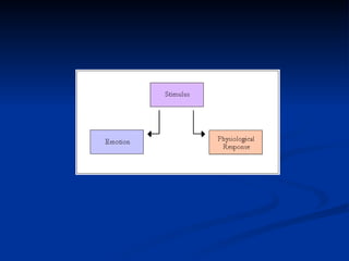 Modules 25-29 PowerPoint Slides | PPT