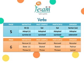 units 3 and 4 Abilities and future tense.pptx