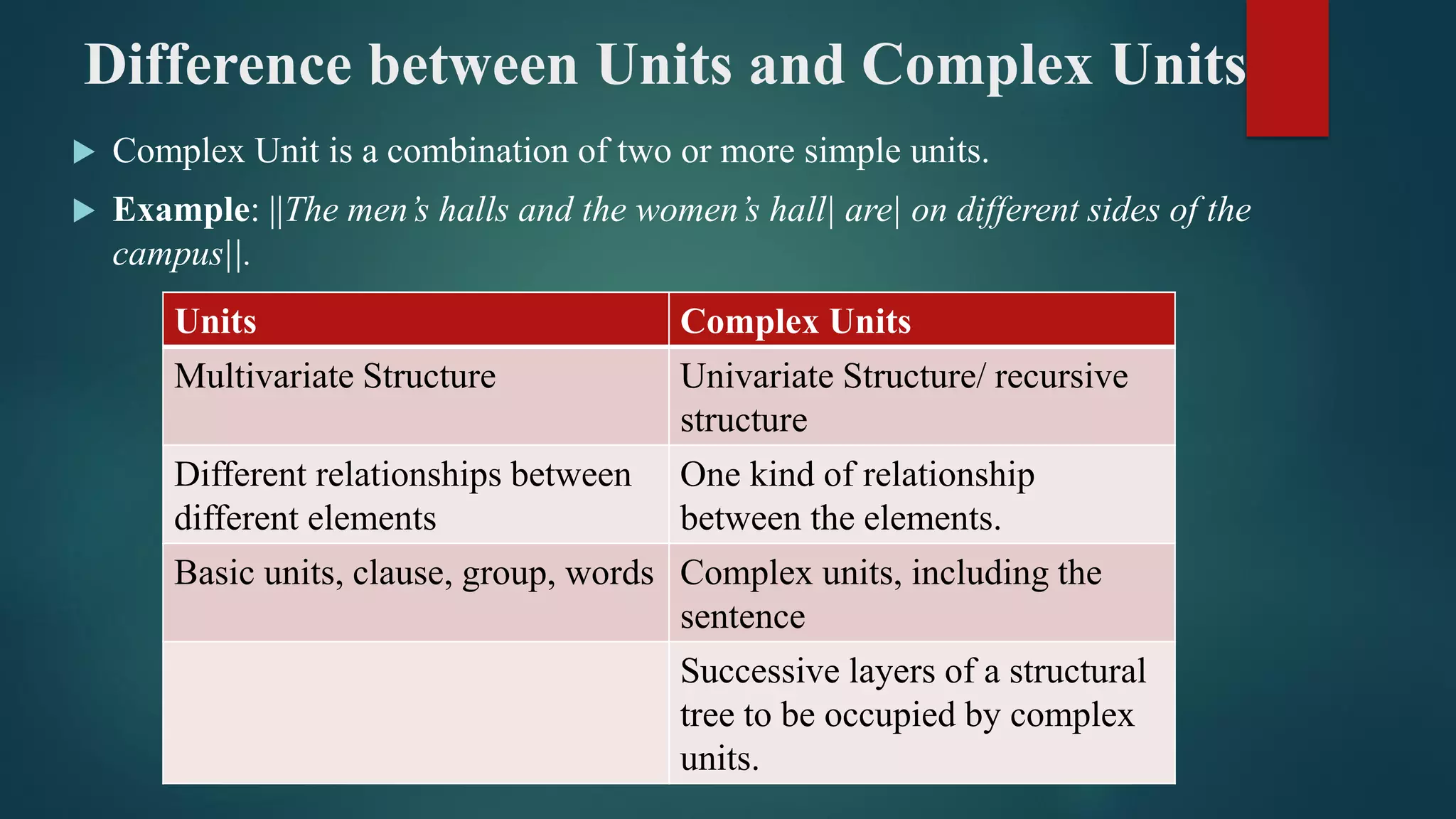 Units and Complex Units- | PPT