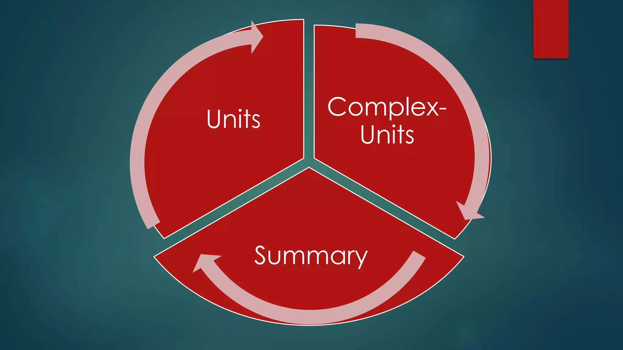 Units and Complex Units- | PPT