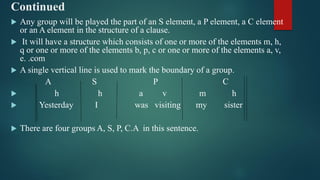 Units and Complex Units- | PPT