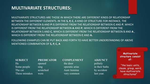 Units and Complex Units- | PPT