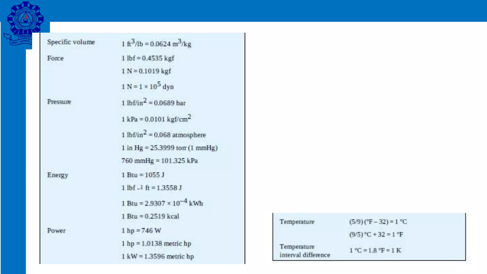 Units and dimension.pptx | Chemistry | Science
