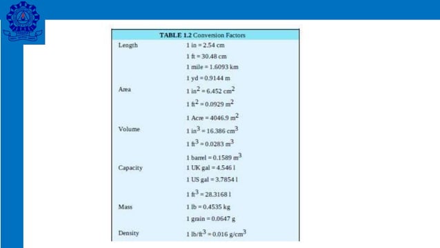 Units and dimension.pptx | Chemistry | Science