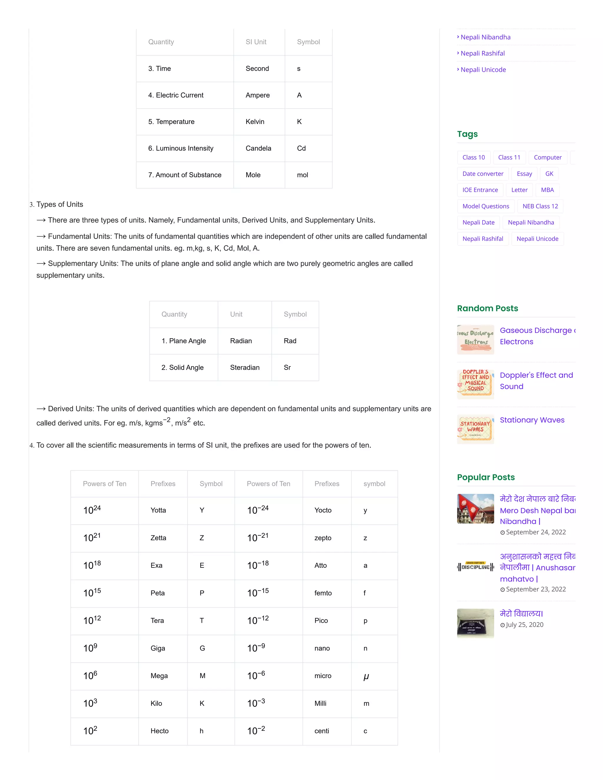 Units and Dimensions.pdf