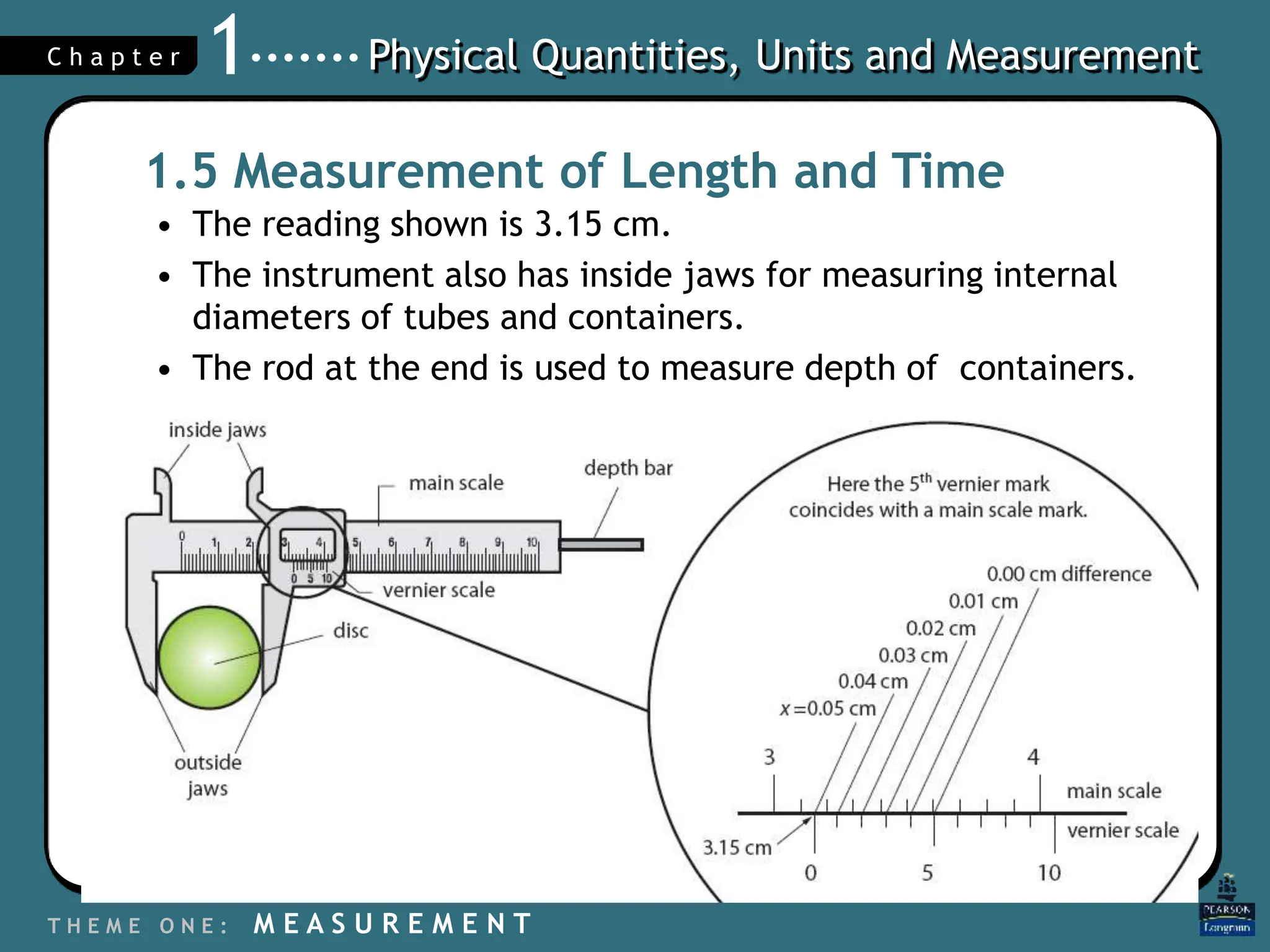 Units and Measurement, Class 11 Physics.ppt