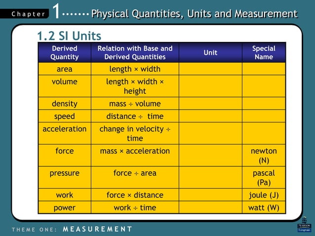 Units and Measurement, Class 11 Physics.ppt