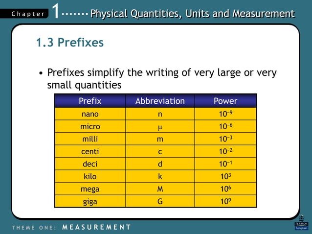 Units and Measurement, Class 11 Physics.ppt