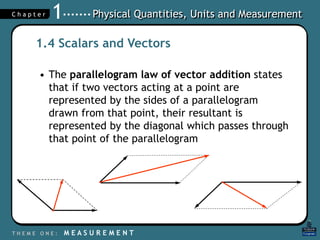 Units and Measurement, Class 11 Physics.ppt
