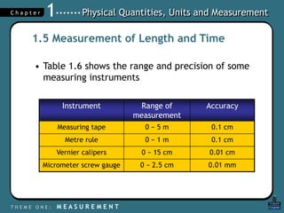 Units and Measurement, Class 11 Physics.ppt