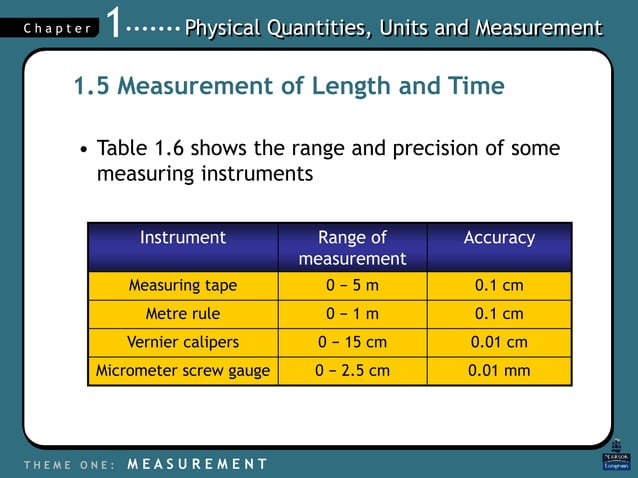 Units and Measurement, Class 11 Physics.ppt