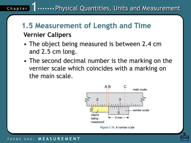 Units and Measurement, Class 11 Physics.ppt