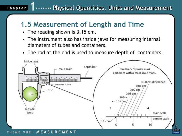 Units and Measurement, Class 11 Physics.ppt