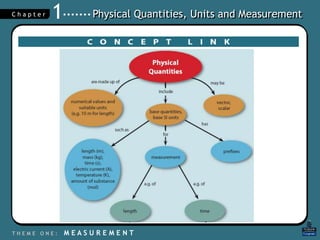 Units and Measurement, Class 11 Physics.ppt