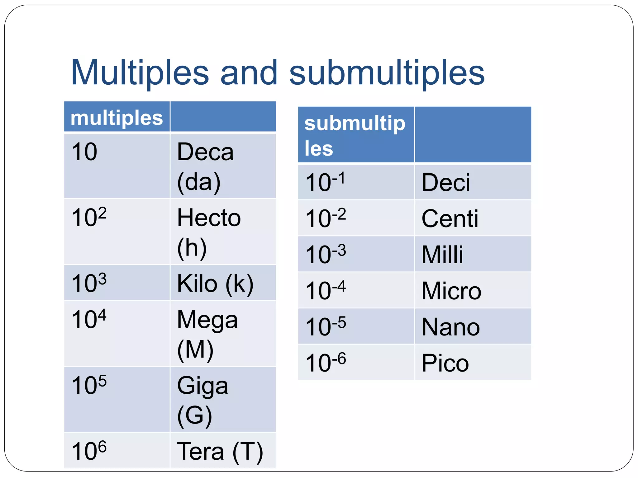Unitsandmeasurements | PPTX