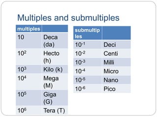 Unitsandmeasurements | PPTX