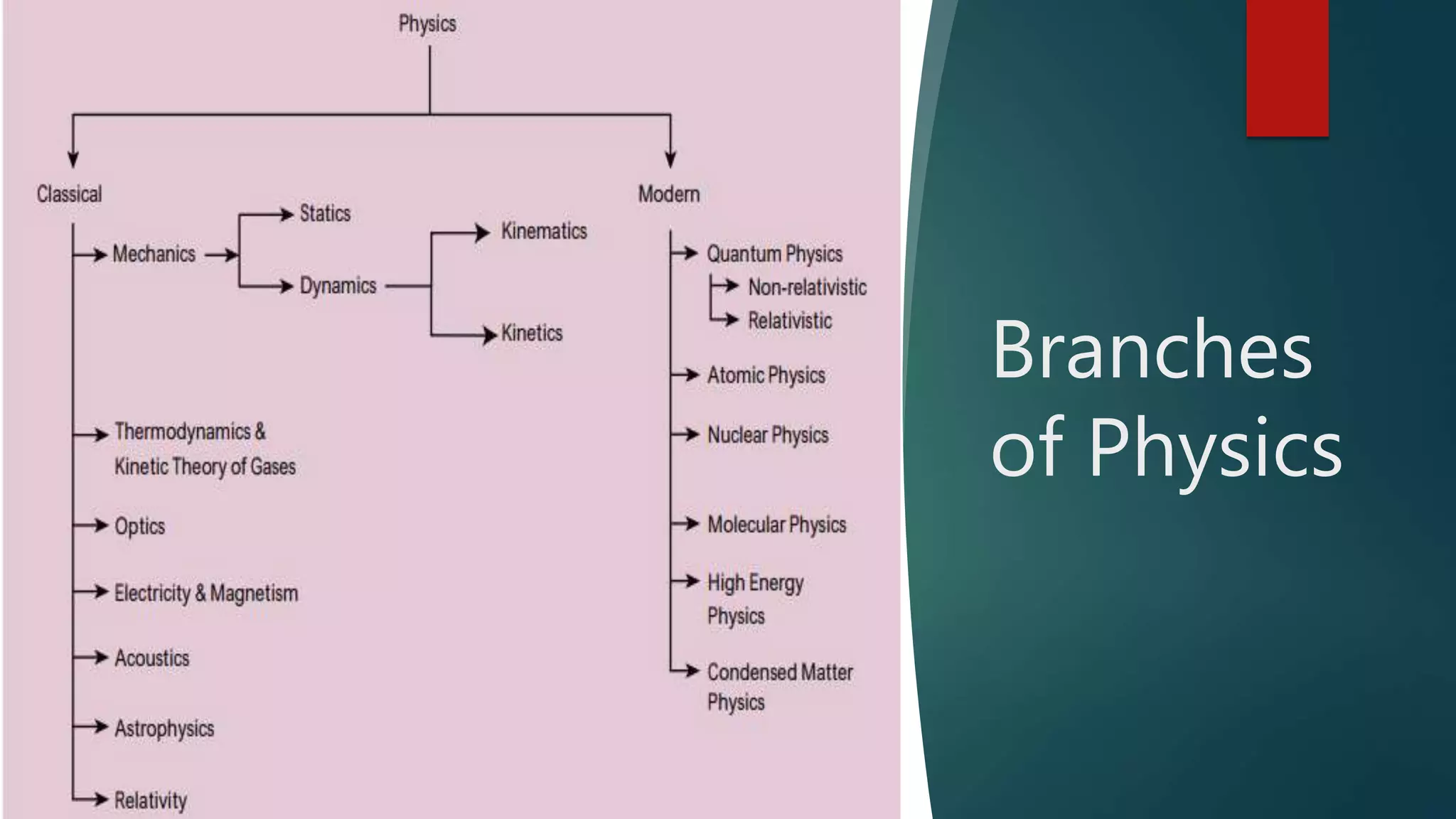 Units and measurements - Basic SI units | PPTX