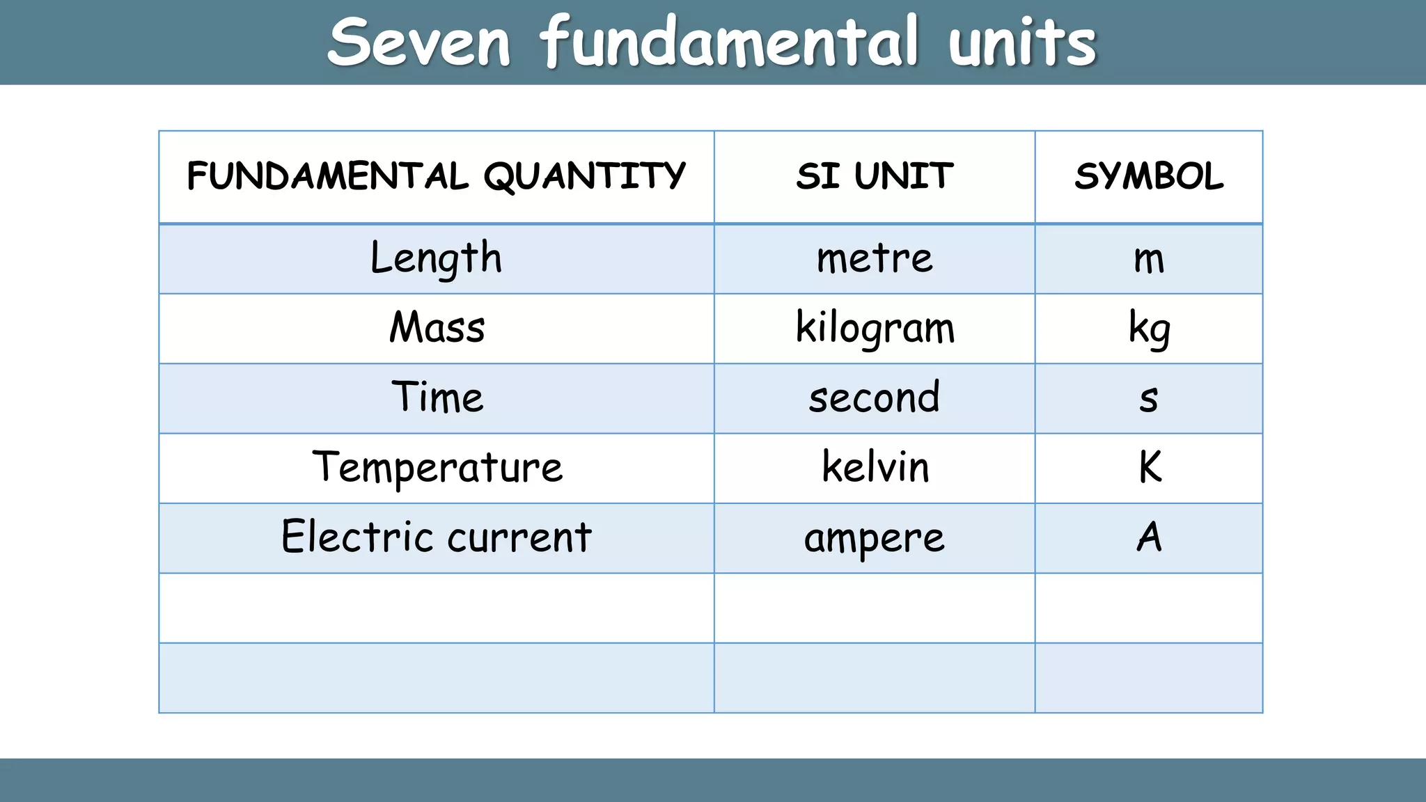 Units and Measurements.pptx
