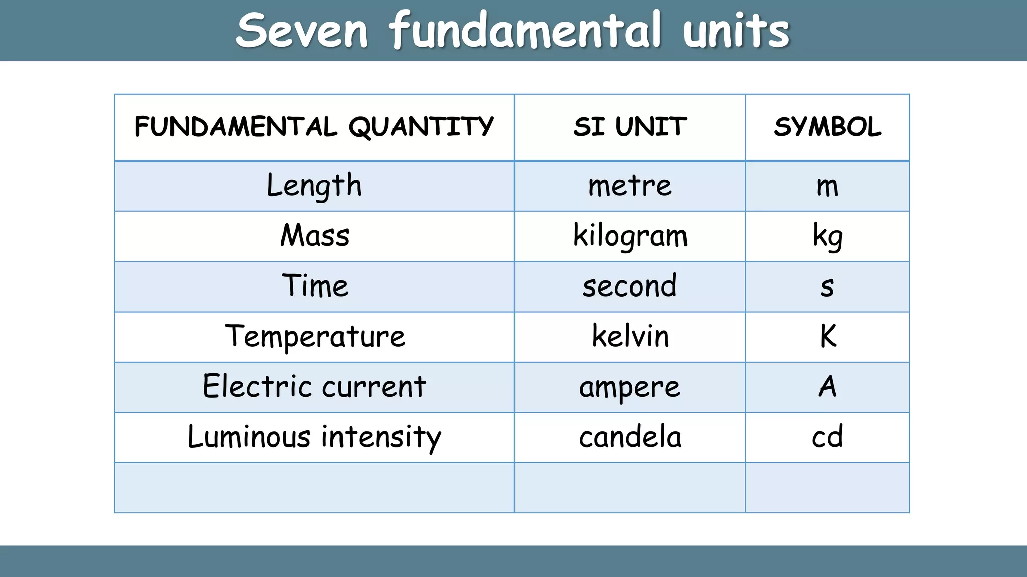 Units and Measurements.pptx