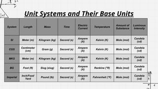Units And Their Conversions in Quantitavive reasoning.pptx